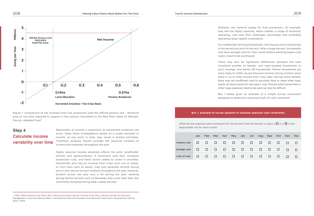 Income Distribution Income Distribution